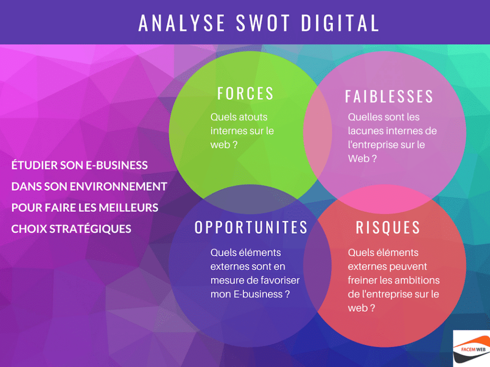 Swot digital → Comment réaliser 1 swot marketing digital | Facem Web