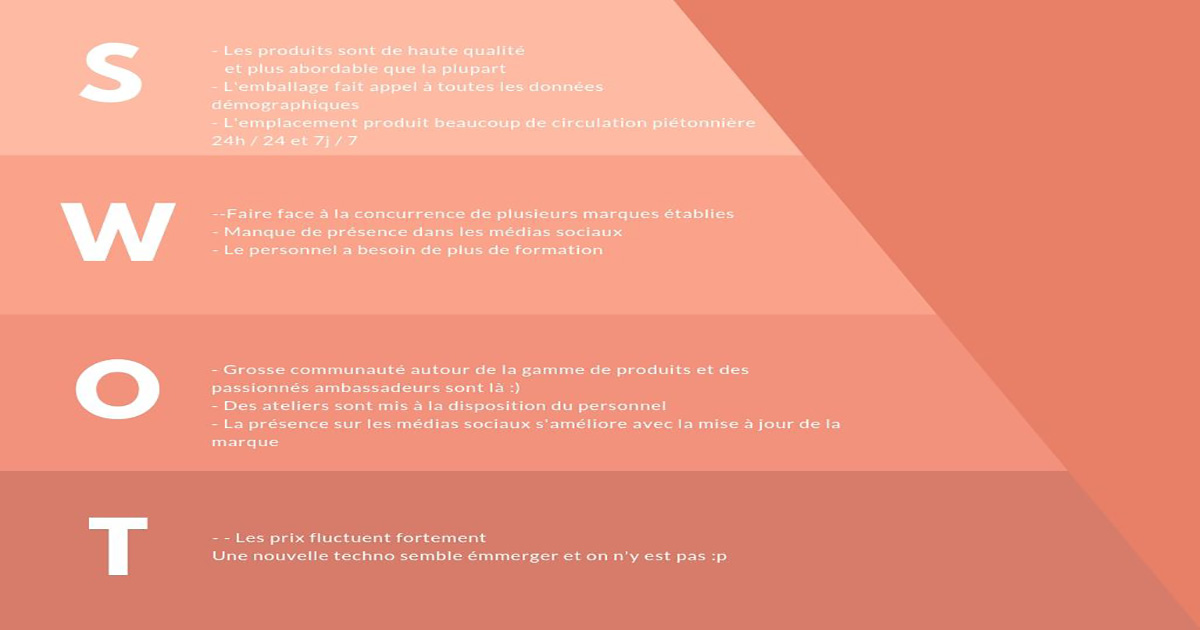 Swot digital → Comment réaliser 1 swot marketing digital | Facem Web