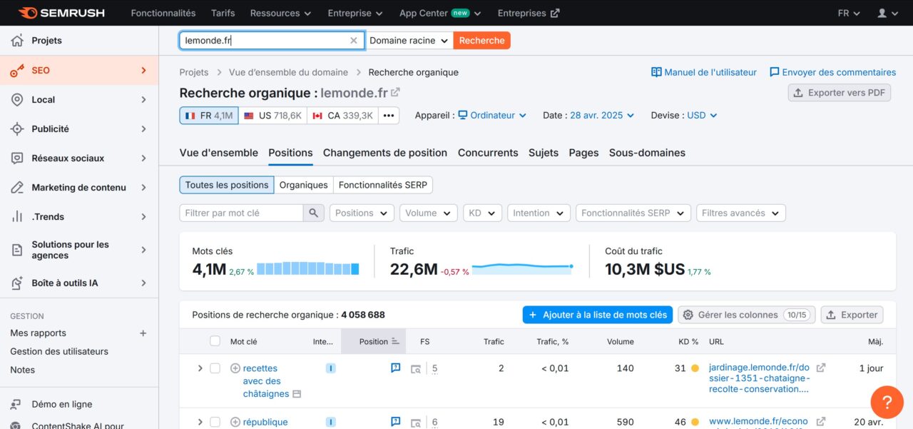 SEMRush → Fonctionnement de l'outil SEO SEA SEM & RS | Facem Web