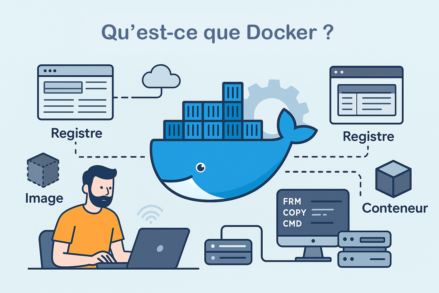 Docker → Définition & fonctionnement de l'outil de développement | Facem Web