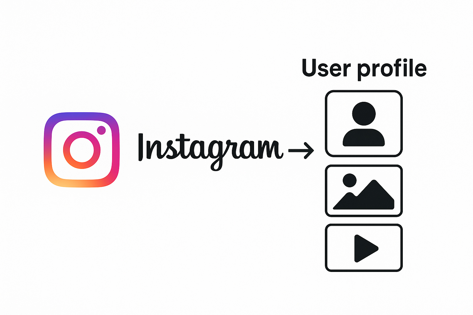 Instagram → Définition & fonctionnement du réseau social | Facem Web