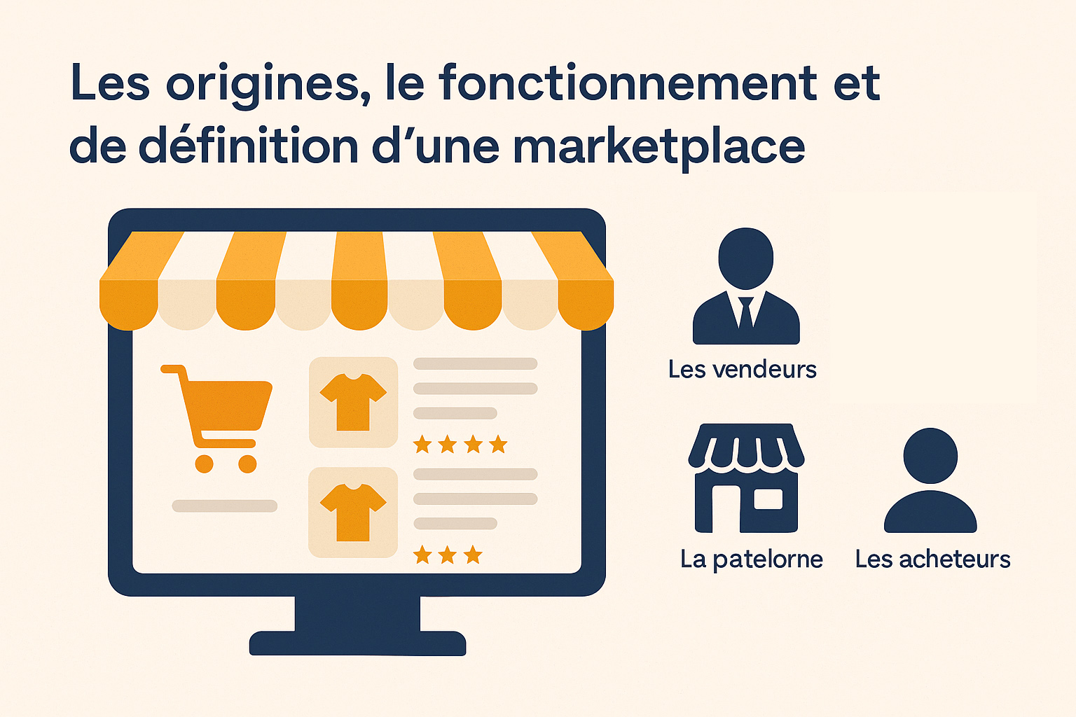 Marketplace → Définition & fonctionnement | Facem Web