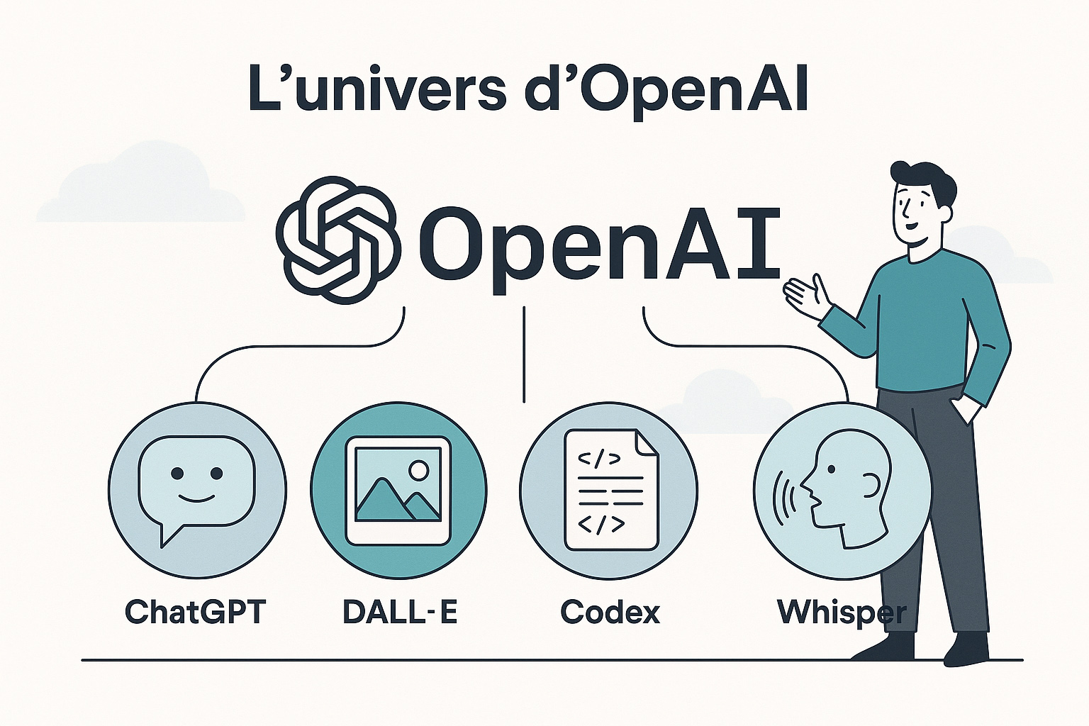 OpenAI → Définition & services proposés | Facem Web