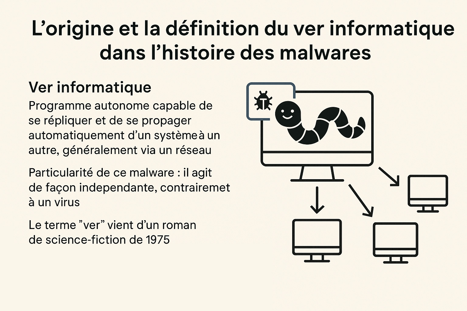 Ver → Définition & fonctionnement en informatique, s'en prémunir ...