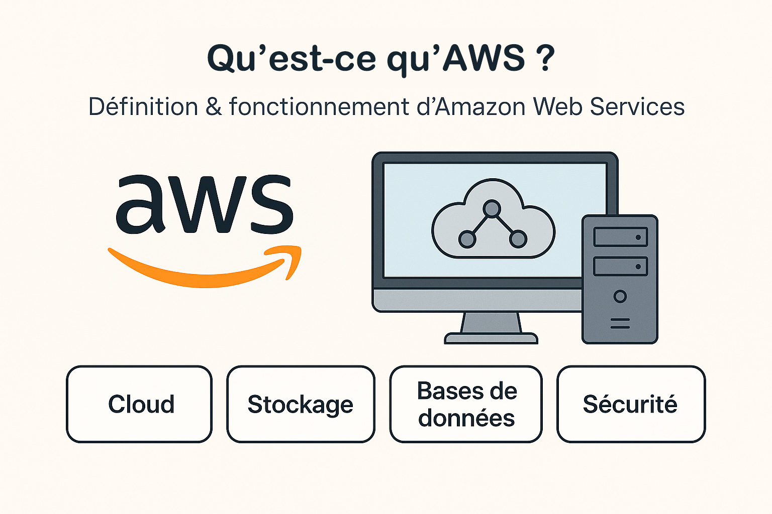 AWS → Définition & fonctionnement de Amazon Web Services | Facem Web