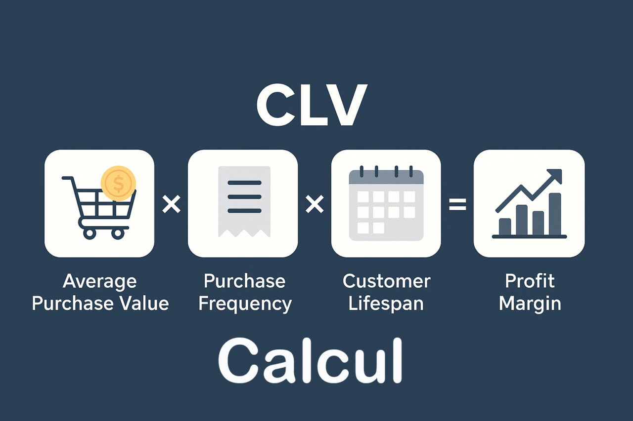 CLV → Définition de la valeur de vie client & calcul en Webmarketing ...