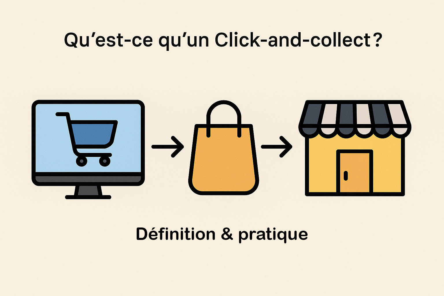 Click-and-collect → Définition, fonctionnement, réglementation | Facem Web