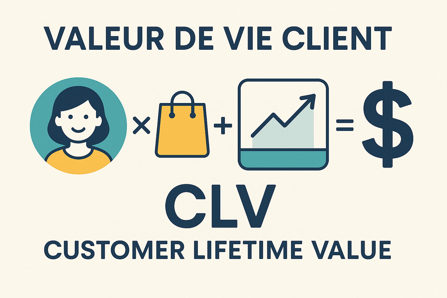 CLV → Définition de la valeur de vie client & calcul en Webmarketing ...