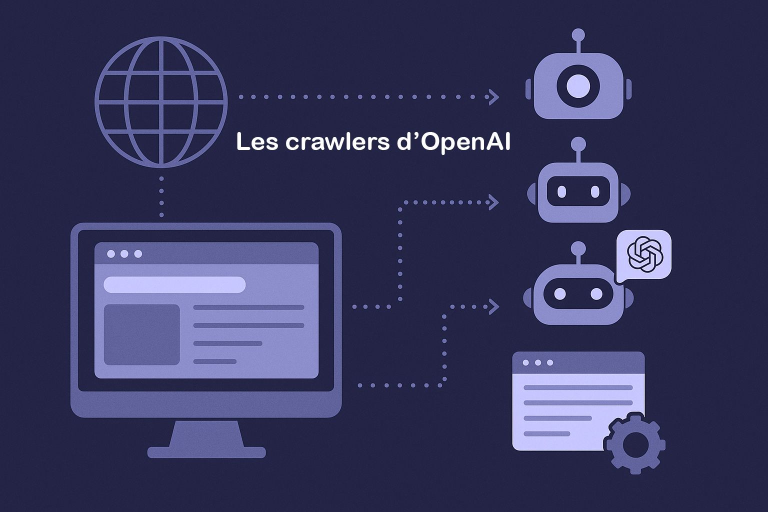 Crawlers OpenAI → Que sont OAI-SearchBot, ChatGPT-User & GPTBot ? | Facem Web