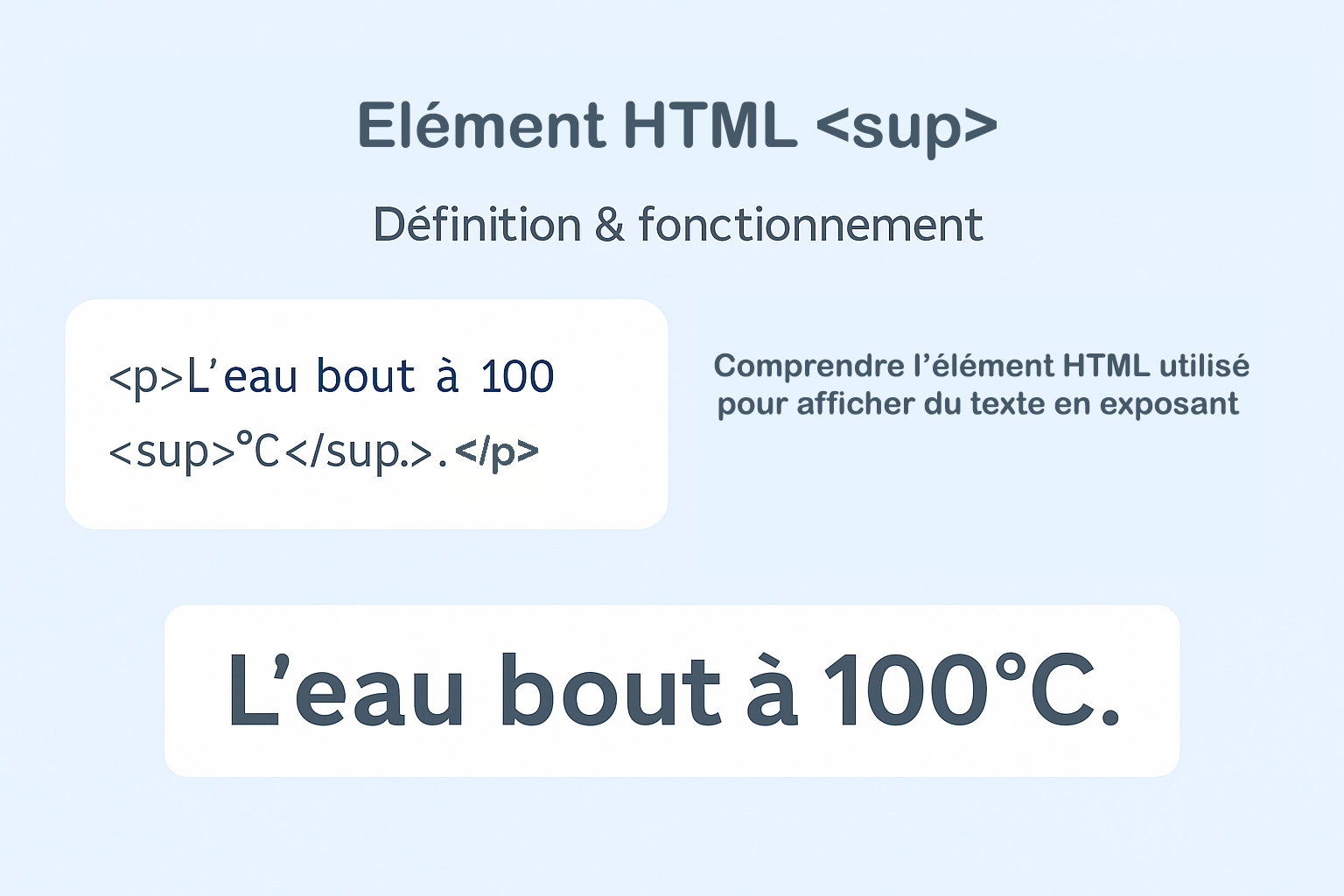 → Définition & fonctionnement en HTML | Facem Web