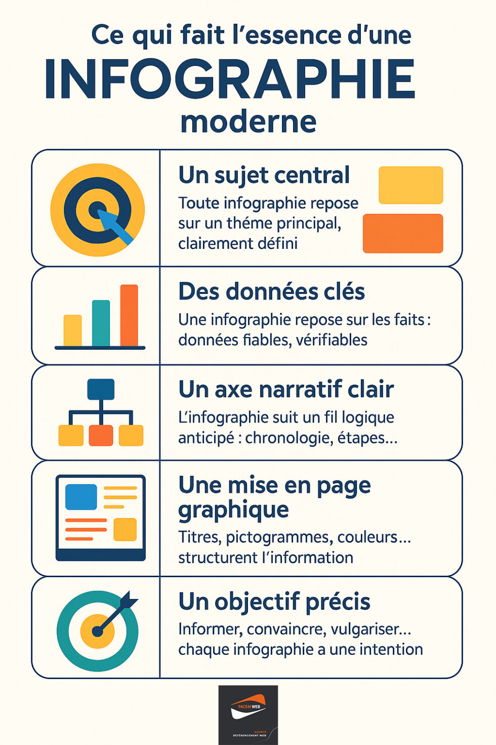 Infographie → Définition & utilité dans le digital (SEO, réseaux sociaux...) | Facem Web