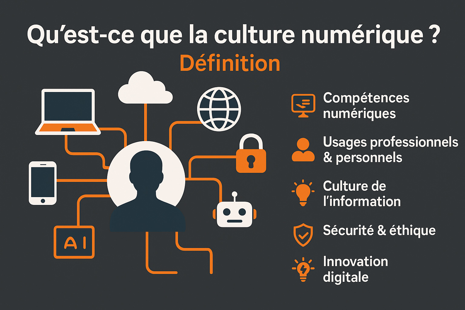 Culture numérique → Définition, histoire & principes | Facem Web