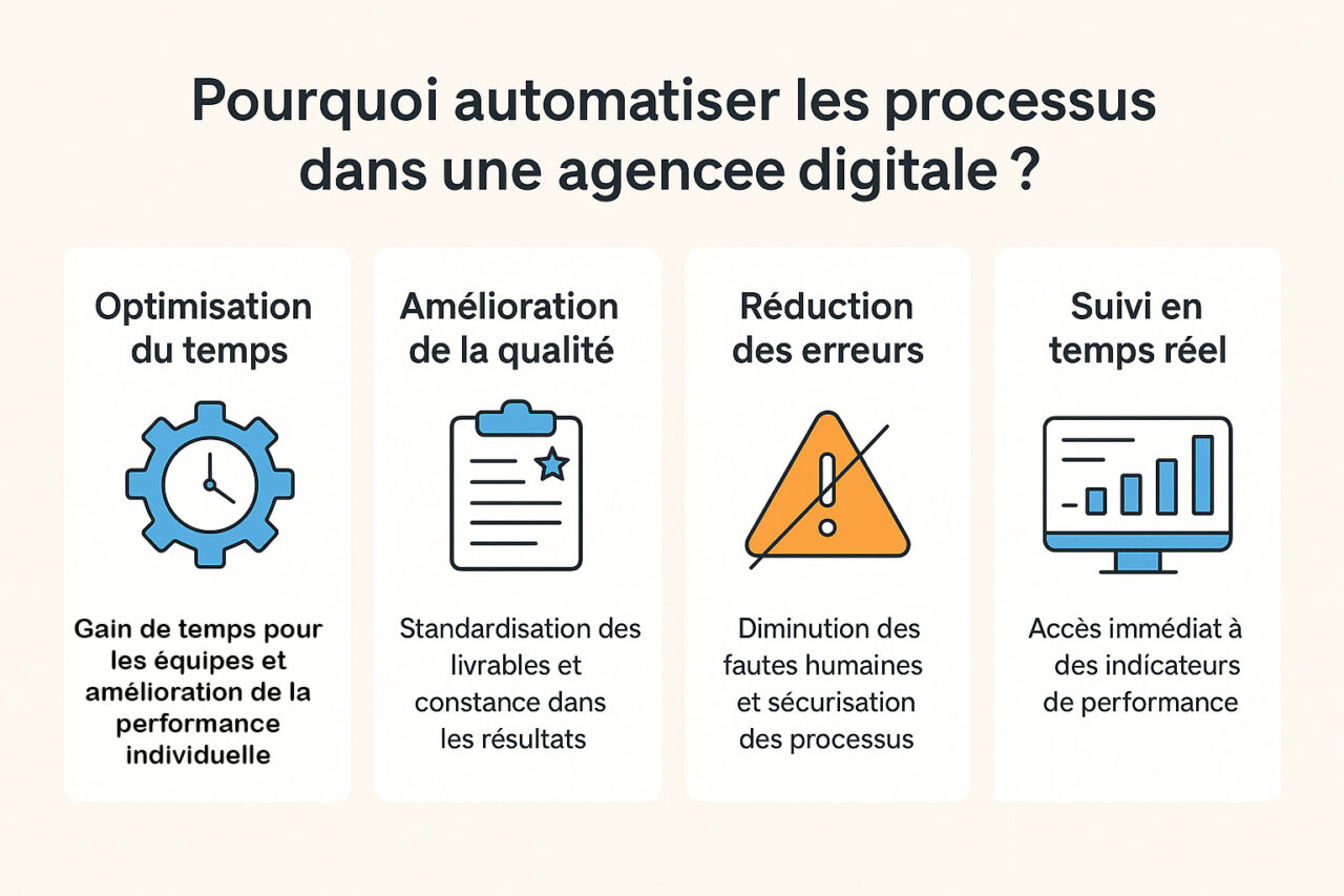 L'automatisation des processus pour une agence digitale | Facem Web