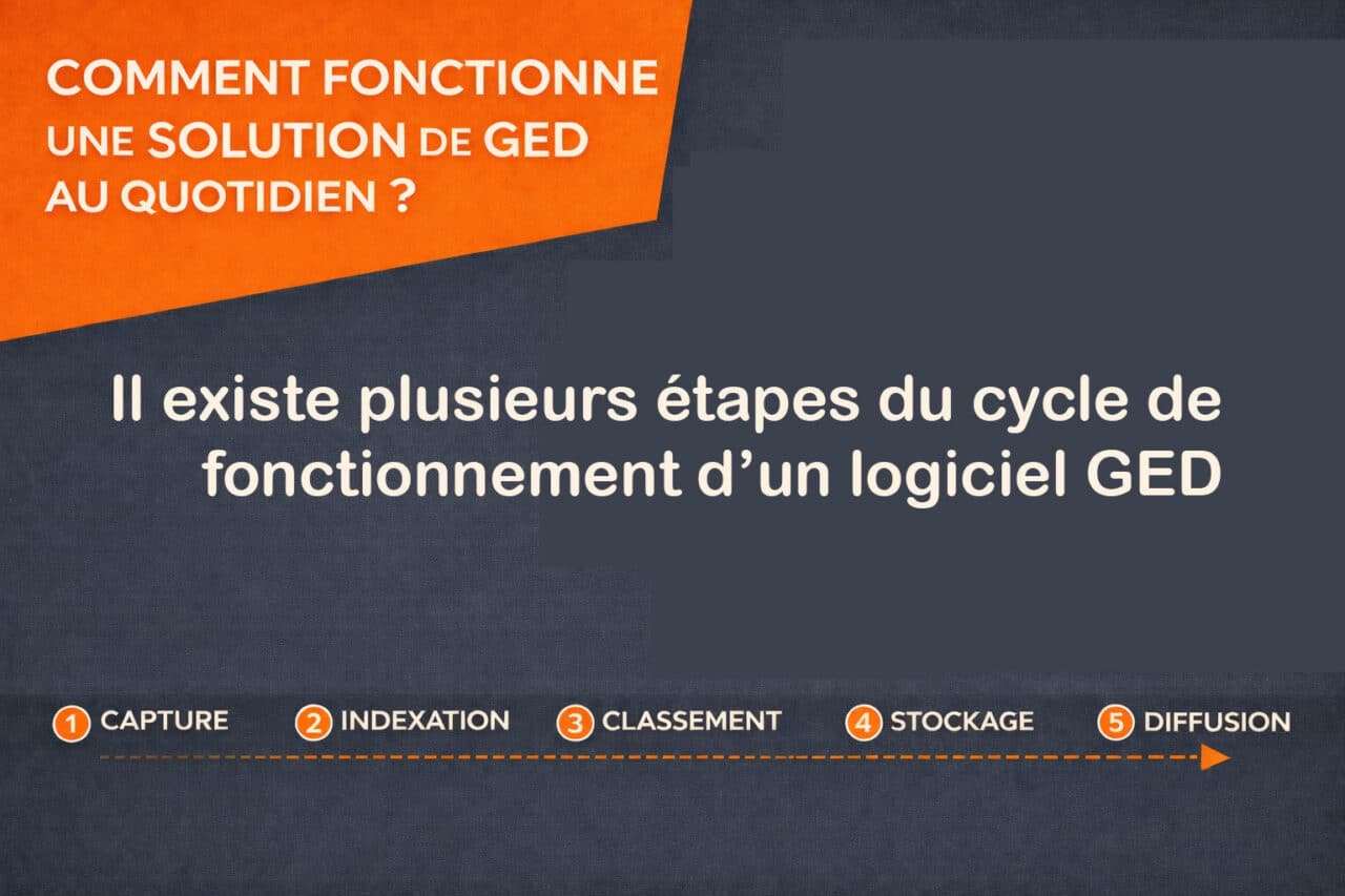 Logiciel GED → Définition & fonctionnement | Facem Web
